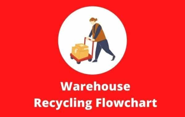 Warehouse Recycling Infographic Distribution Centre Download